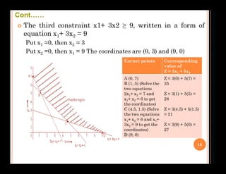 CMR_Graphical Method -Special cases.pdf