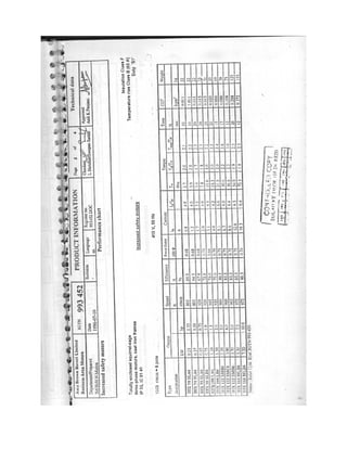 CMRI document is providing information of various requirement in the field of engineering ...