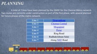 Cmrl ppt | PPTX