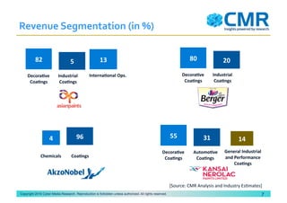 CMR Paints Report 2016 | PDF | Painting | Arts and Crafts