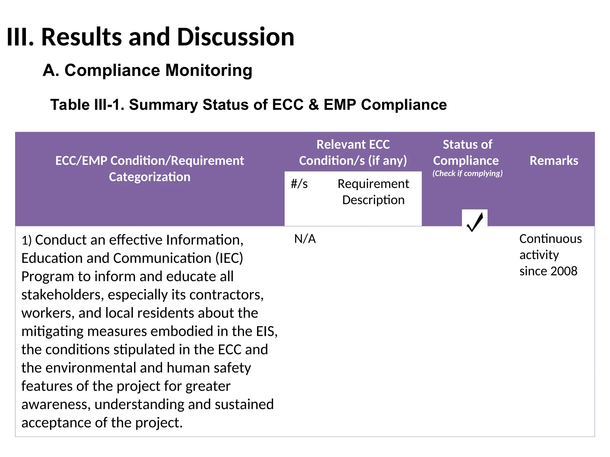 Compliance Monitoring report CMR presentation.ppt