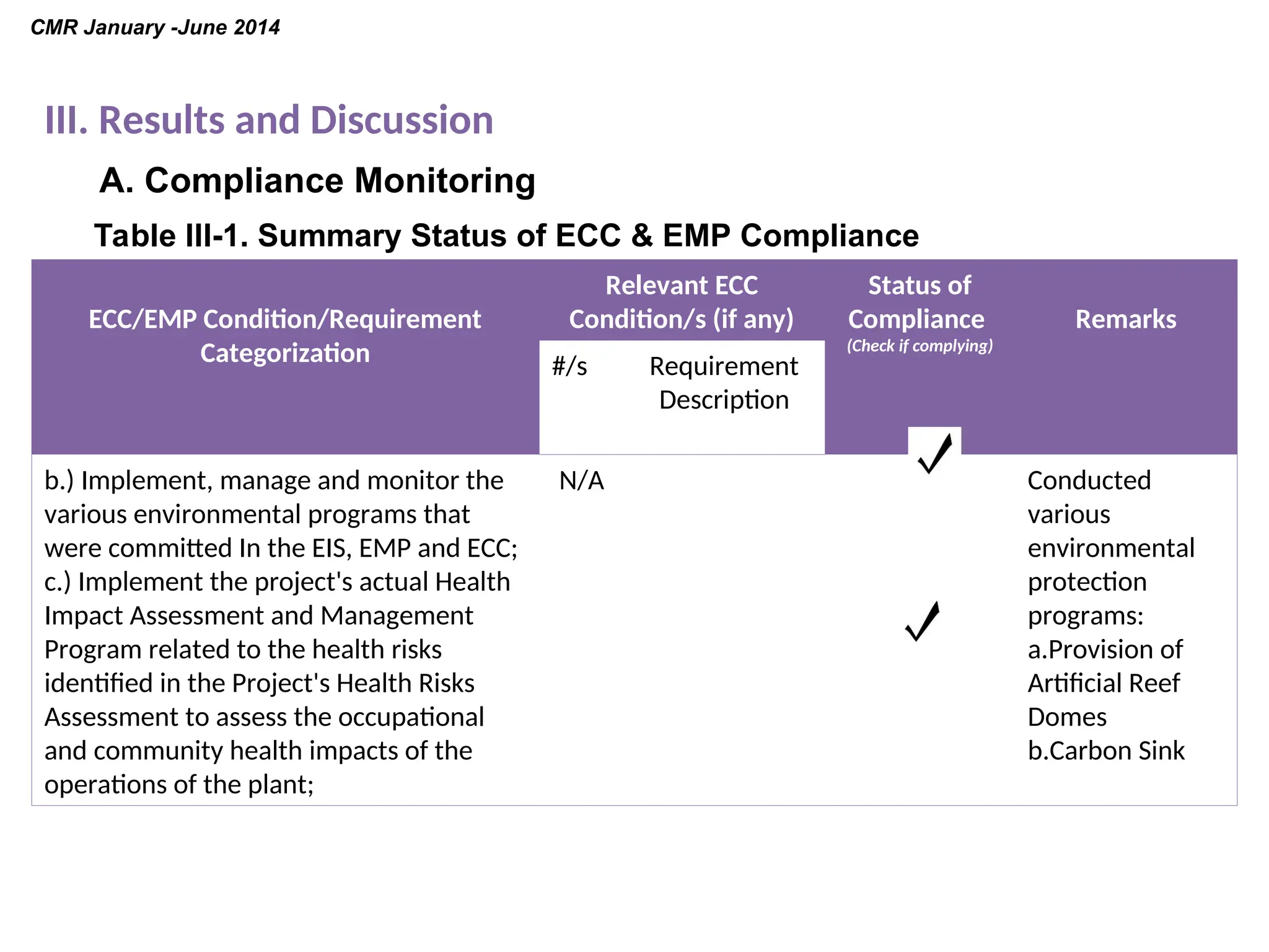 Compliance Monitoring report CMR presentation.ppt