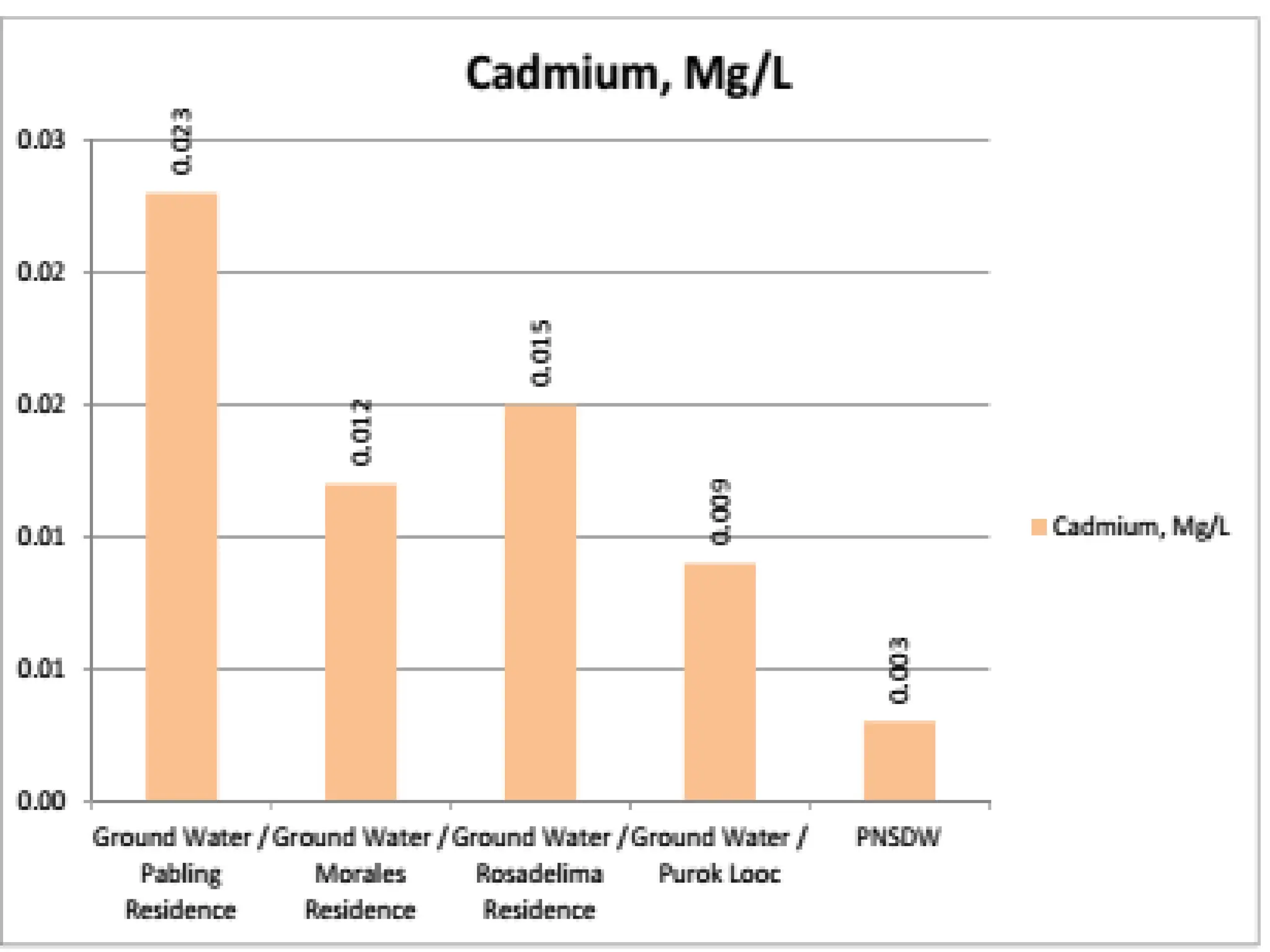 Compliance Monitoring report CMR presentation.ppt