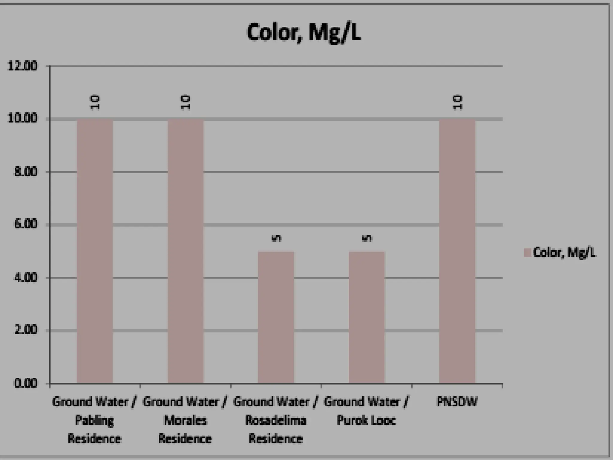 Compliance Monitoring report CMR presentation.ppt