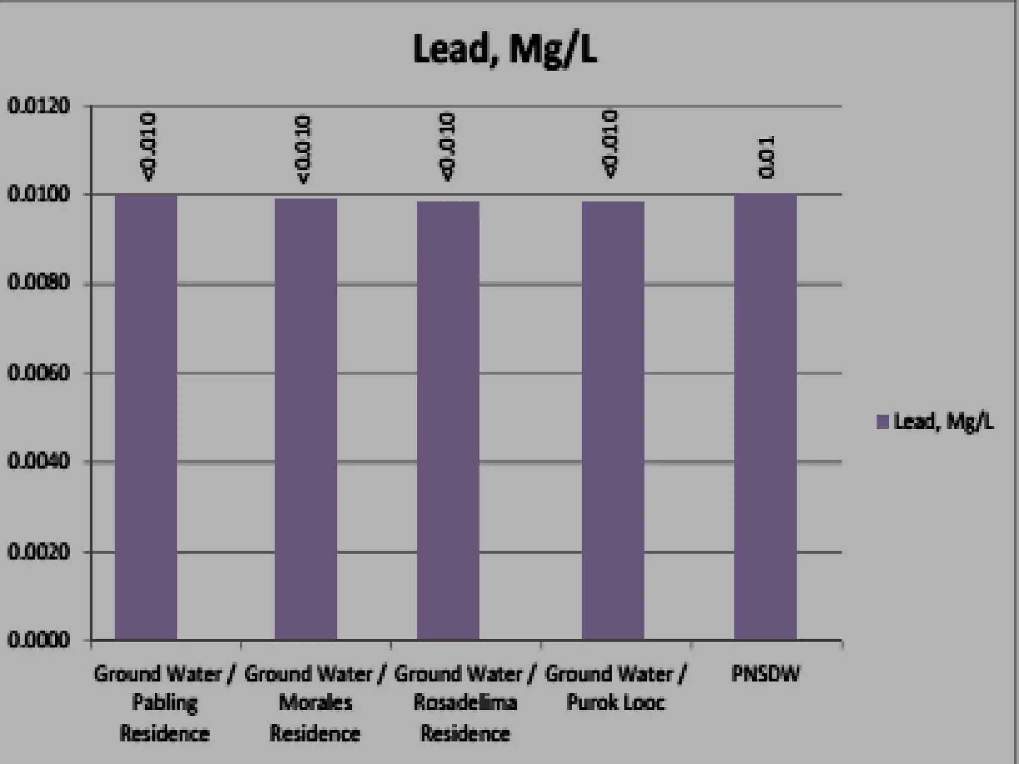 Compliance Monitoring report CMR presentation.ppt