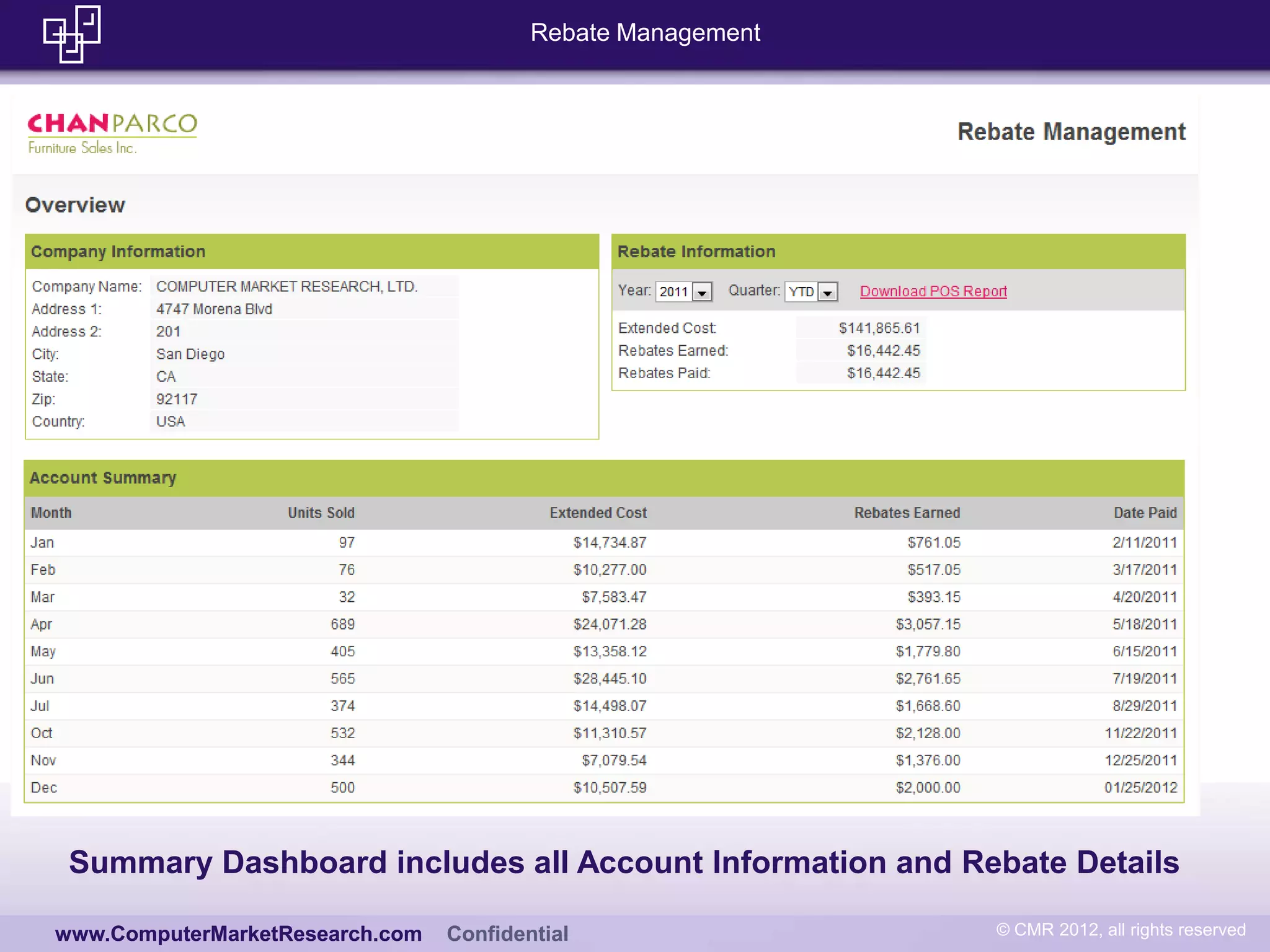 Rebate Management by Computer Market Research | PPT