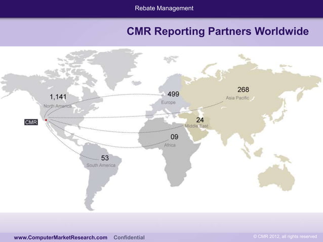 Rebate Management by Computer Market Research | PPT