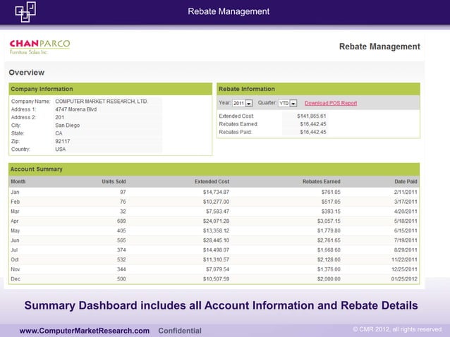 Rebate Management by Computer Market Research | PPT