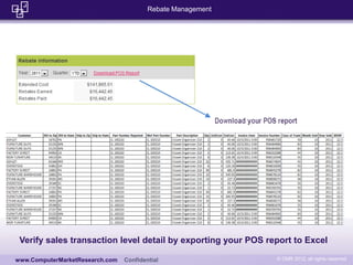 Rebate Management by Computer Market Research | PPT