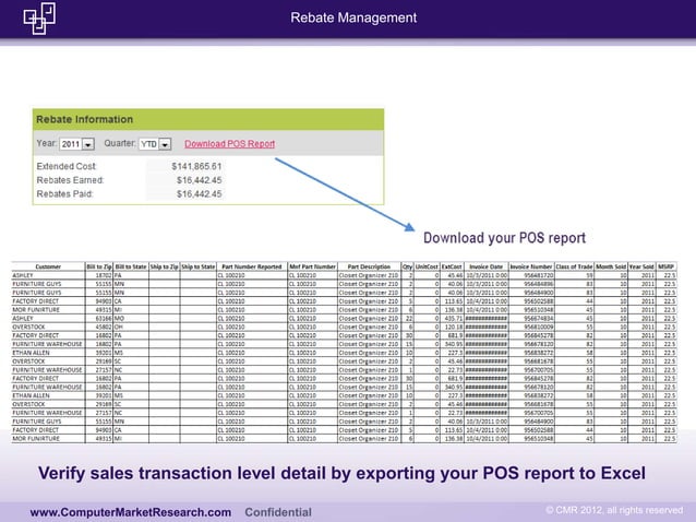 Rebate Management by Computer Market Research | PPT