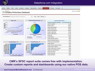 Computer Market Research - Salesforce.com Integration | PPT