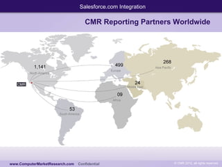 Computer Market Research - Salesforce.com Integration | PPT