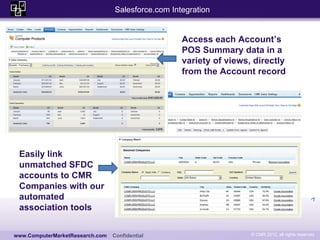 Computer Market Research - Salesforce.com Integration | PPT