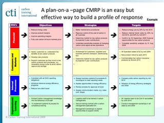 Constructing a Carbon Management Response Plan | PPT