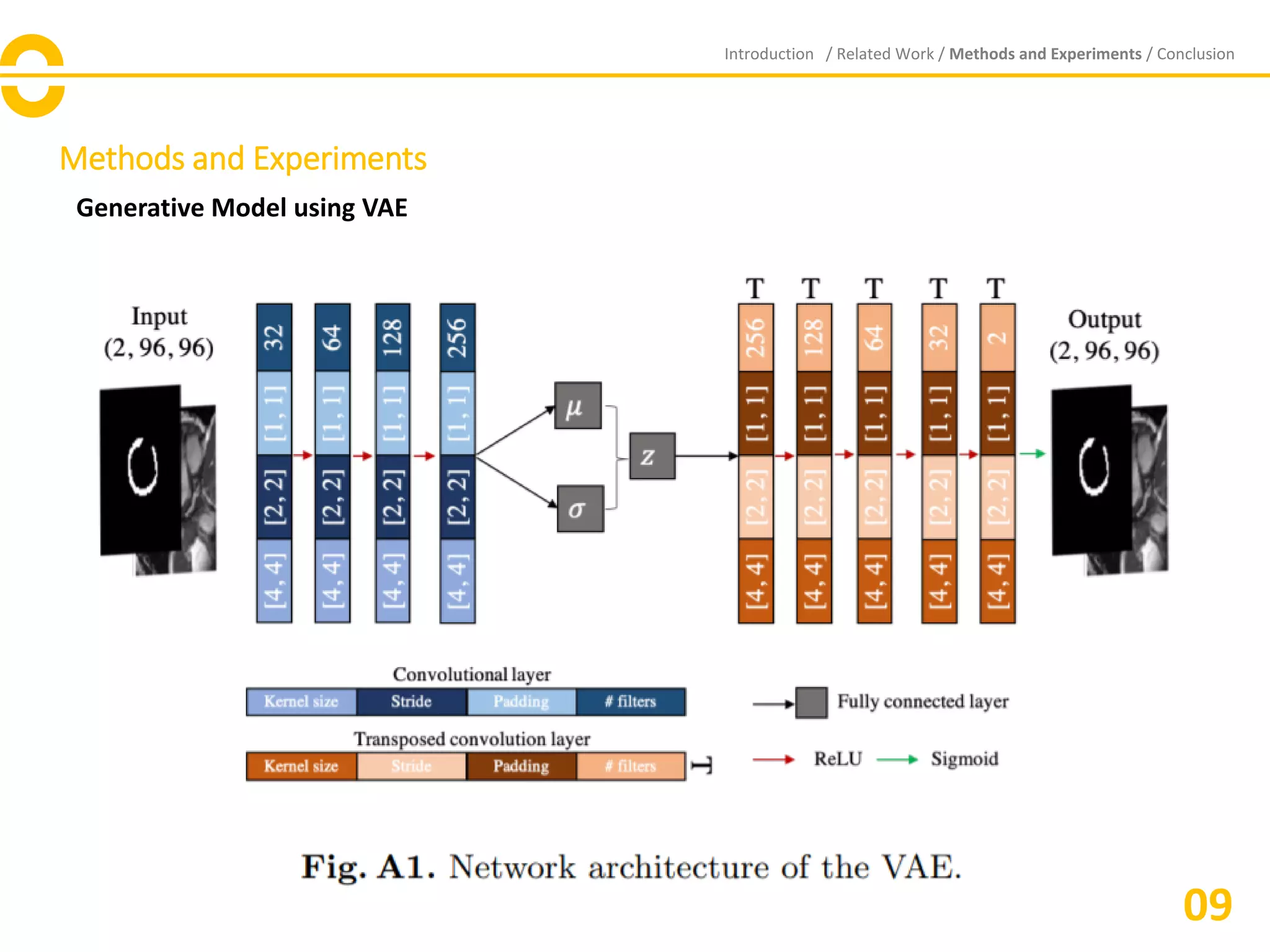Deep Generative model-based quality control for cardiac MRI segmentation | PPT