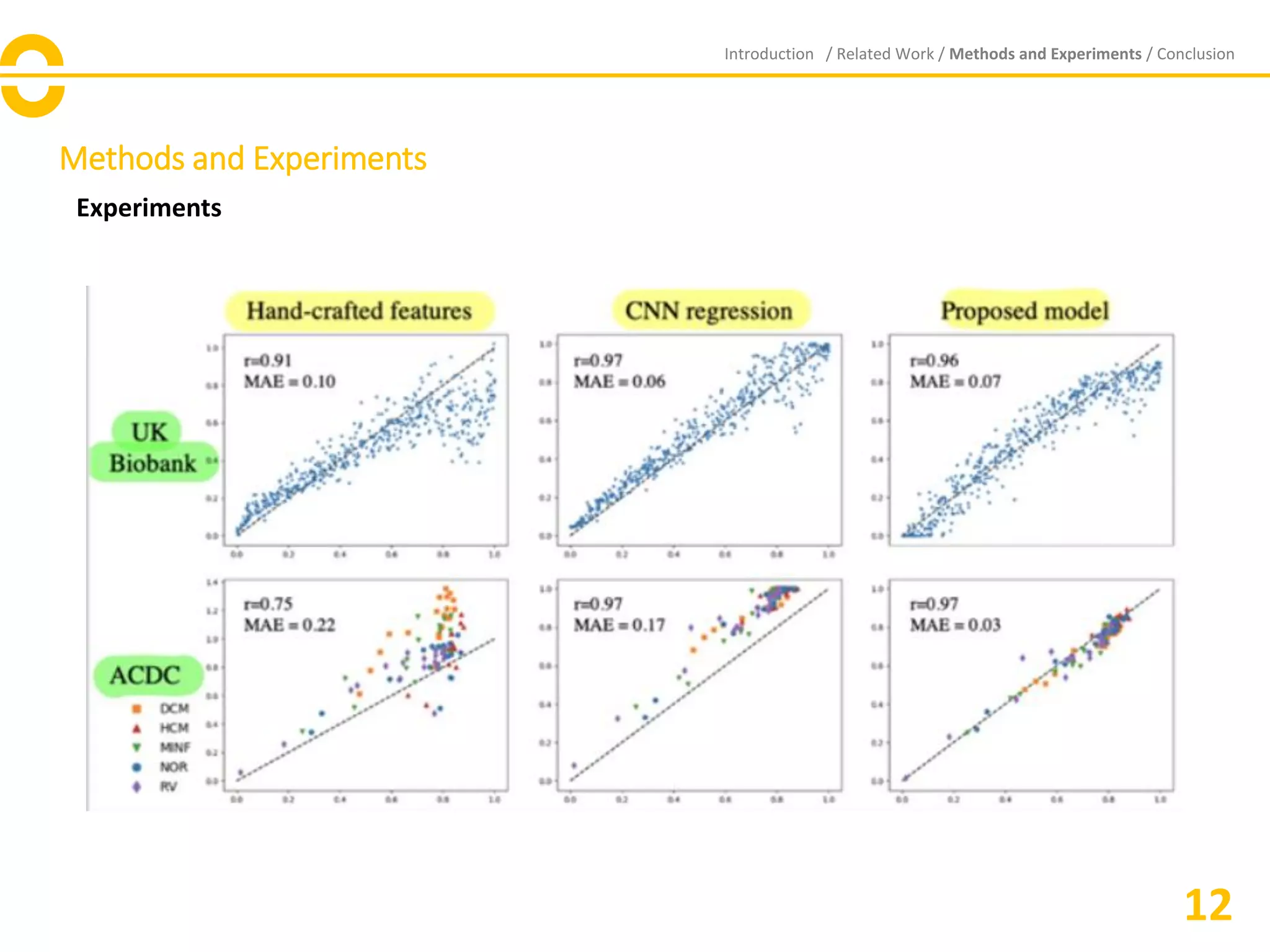 Deep Generative model-based quality control for cardiac MRI segmentation | PPT