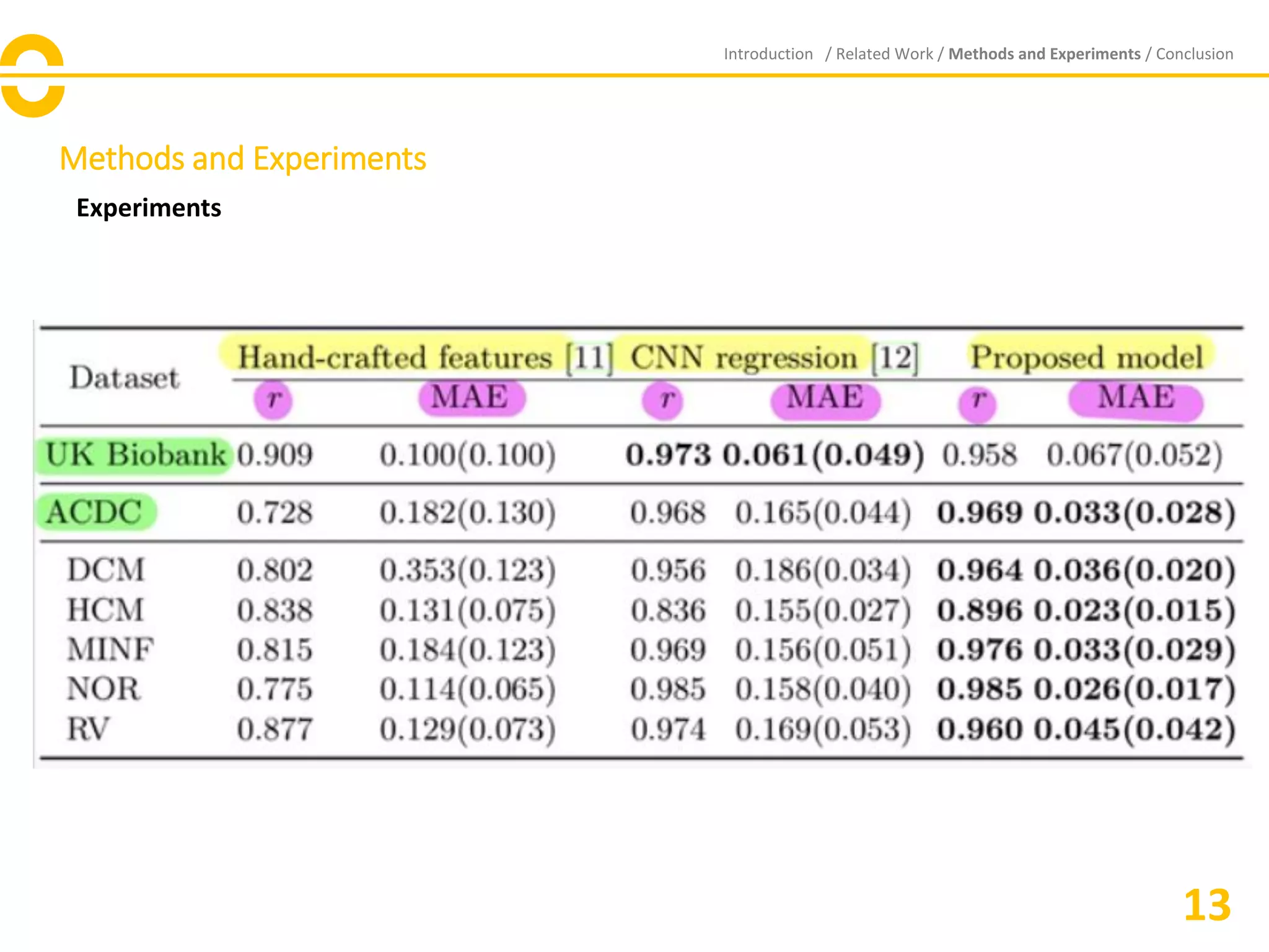 Deep Generative model-based quality control for cardiac MRI segmentation | PPT