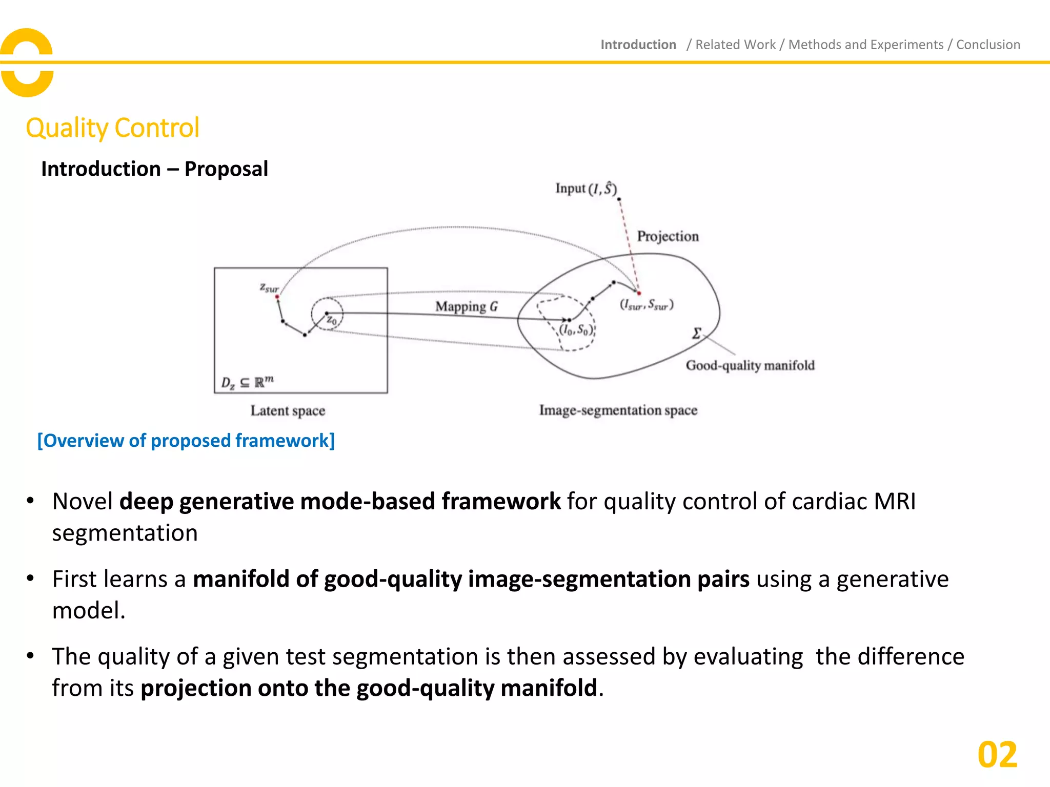 Deep Generative Model Based Quality Control For Cardiac Mri