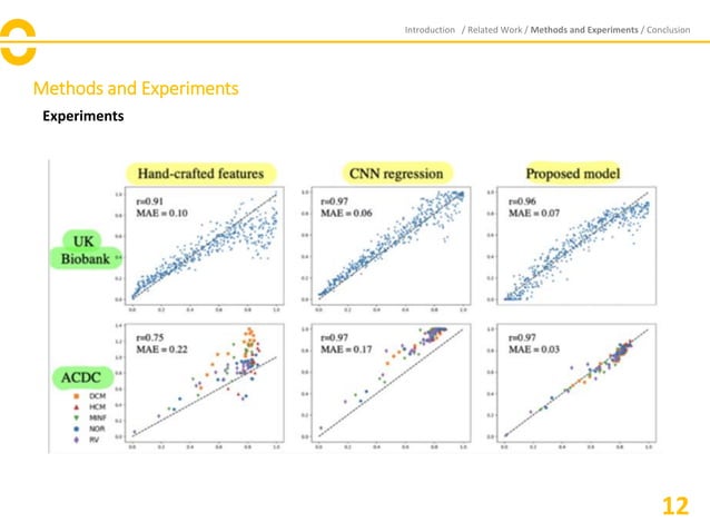 Deep Generative model-based quality control for cardiac MRI segmentation | PPT