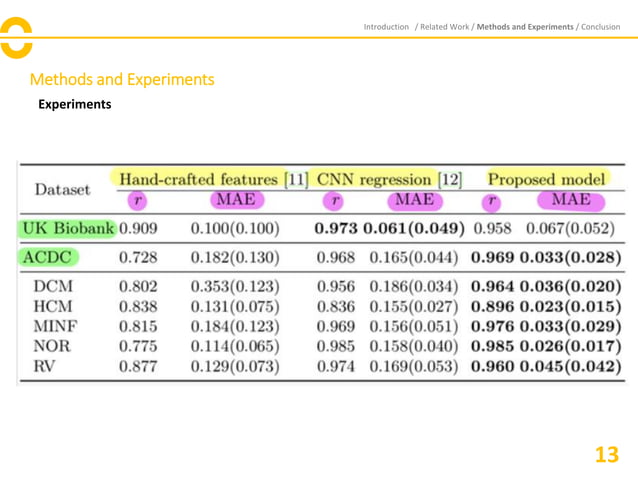 Deep Generative model-based quality control for cardiac MRI segmentation | PPT