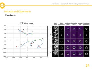 Deep Generative model-based quality control for cardiac MRI segmentation | PPT