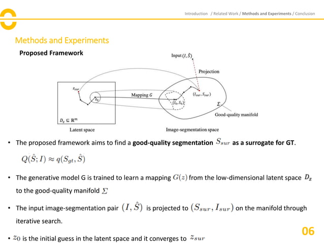 Deep Generative model-based quality control for cardiac MRI segmentation | PPT