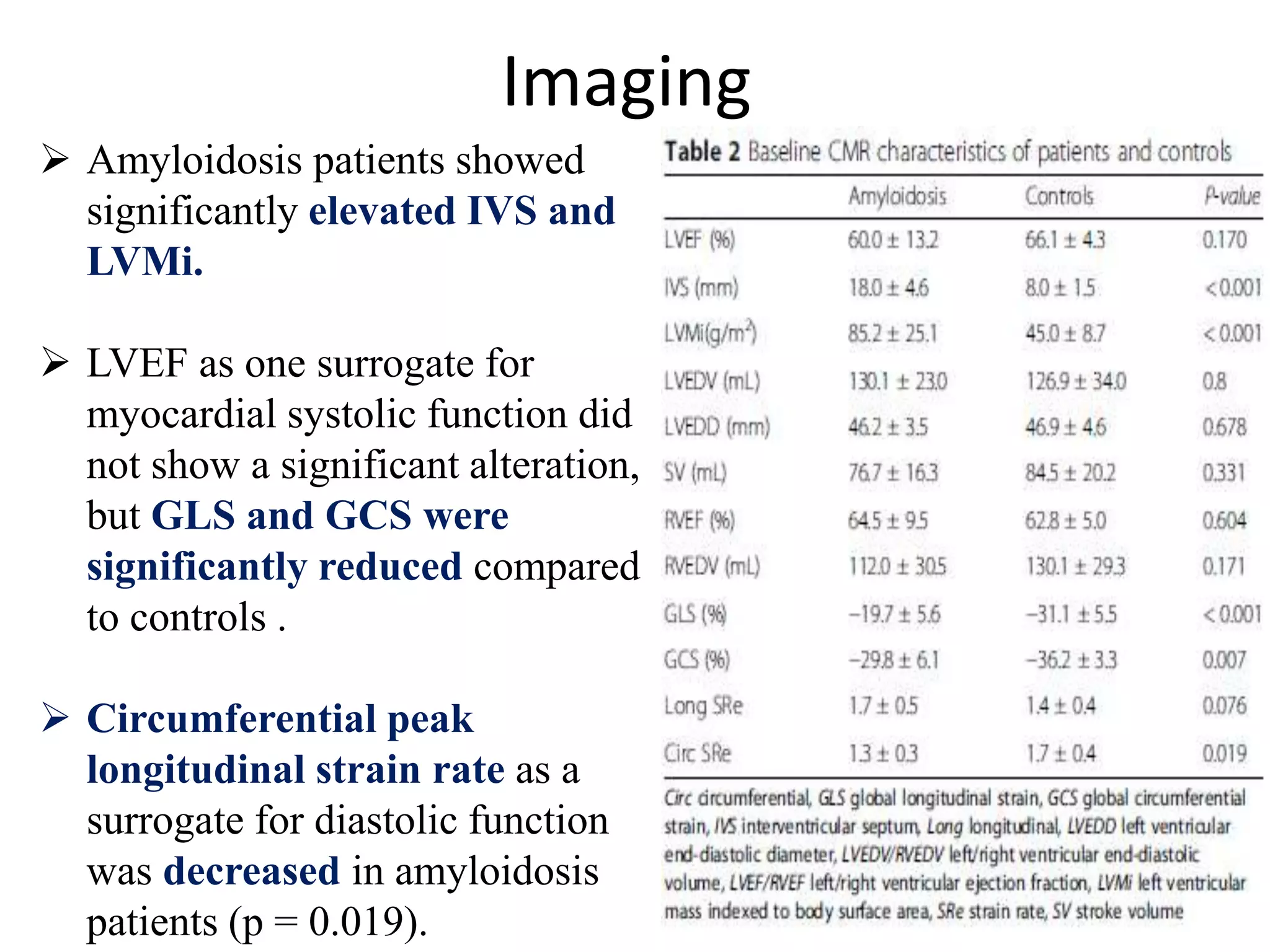 Myocardial triglyceride Cardiac Amyloidosis MR Spectroscopy | PPTX ...