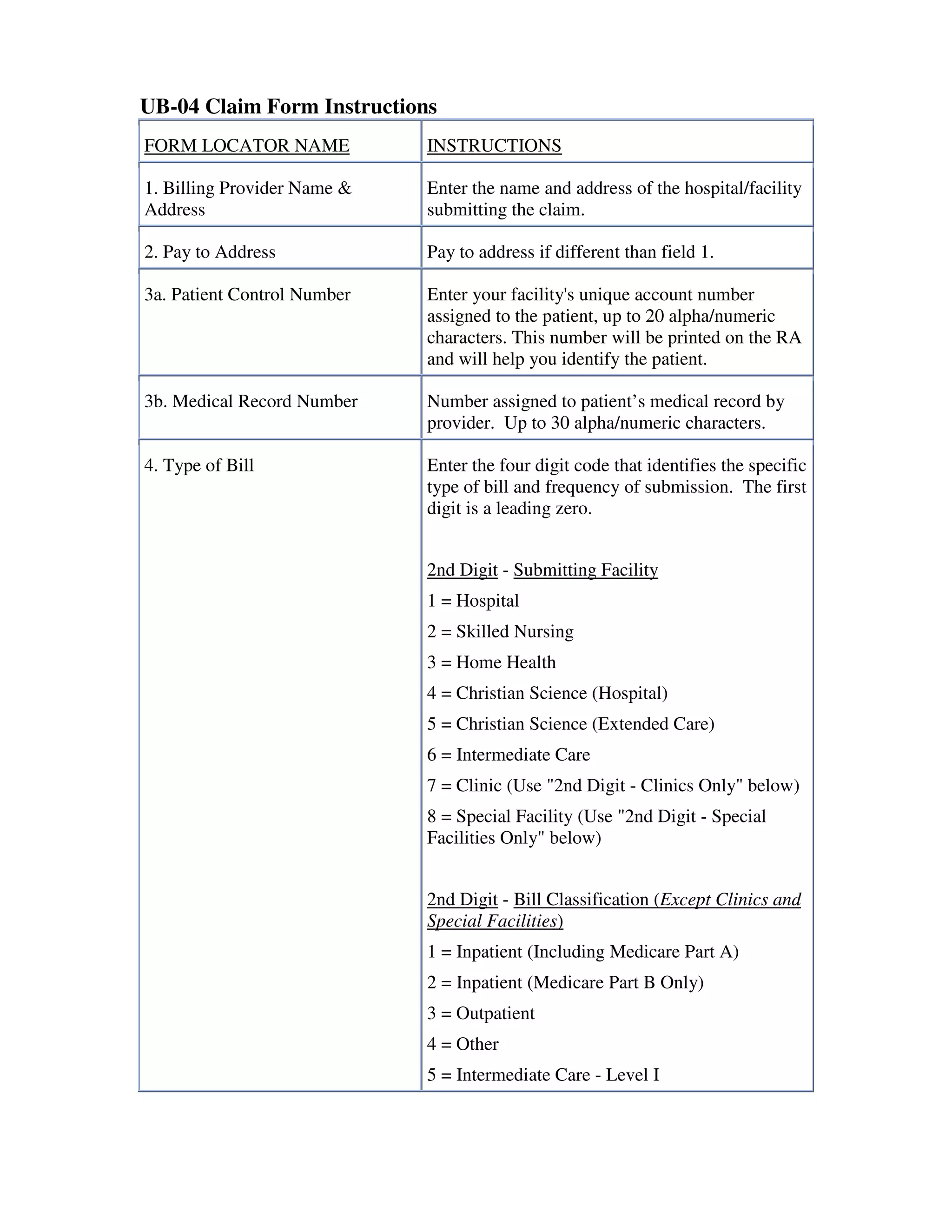 CMS 1450 (UB-04) Instructions | PDF