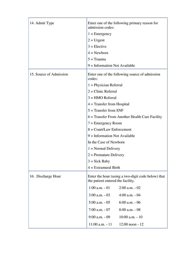 CMS 1450 (UB-04) Instructions | PDF | Eldercare | Family and Relationships