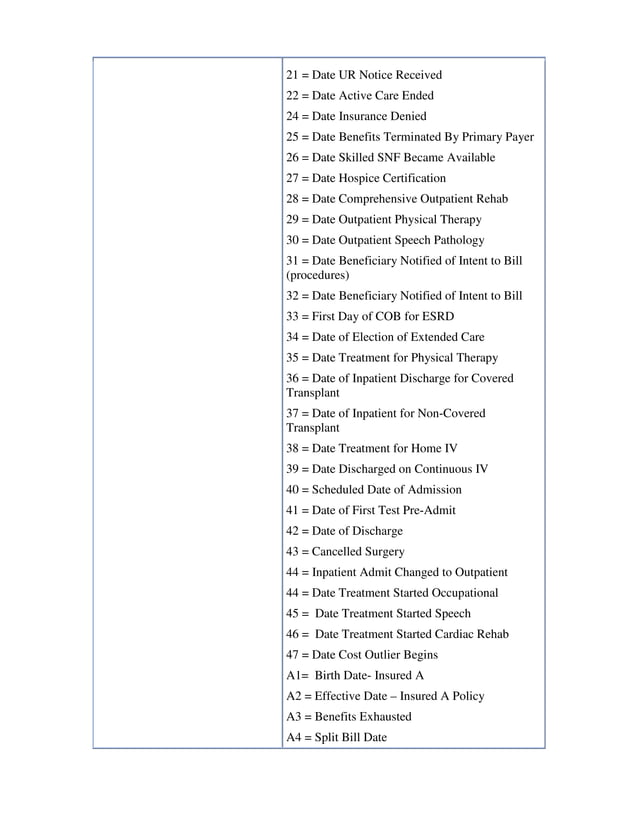 CMS 1450 (UB-04) Instructions | PDF | Eldercare | Family and Relationships