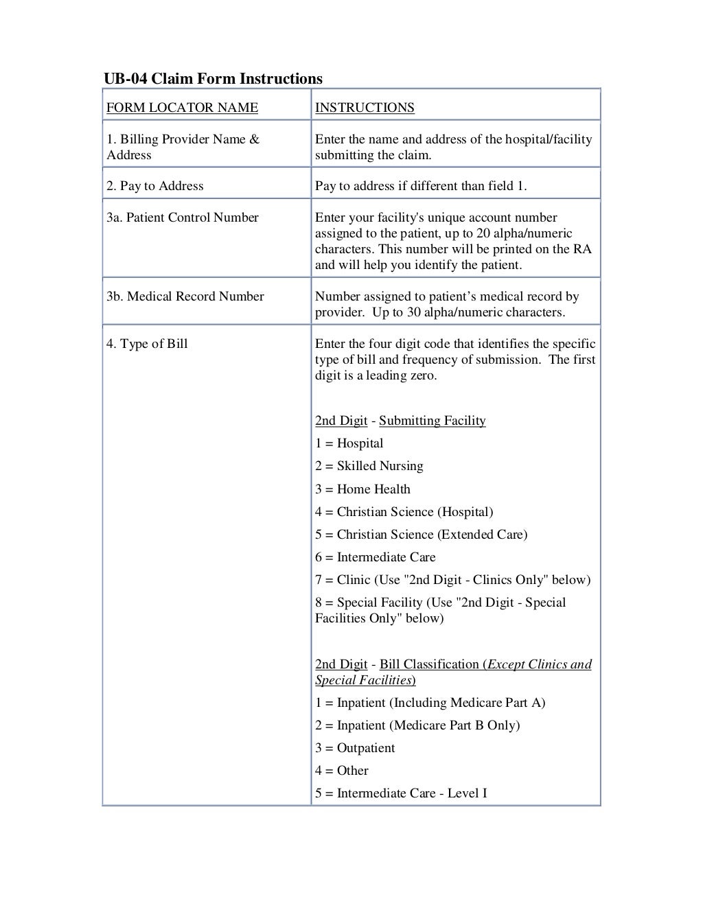 CMS 1450 UB 04 Instructions CMS 1450 UB 04 Instructions