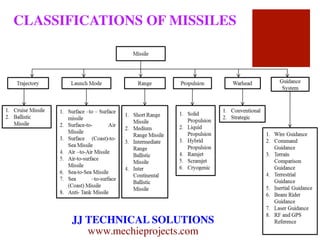 Missiles Classifications (ICBMs) | PDF