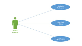 Auto Insurance Claim Management System | PPT