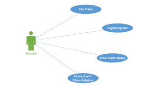 Auto Insurance Claim Management System | PPT