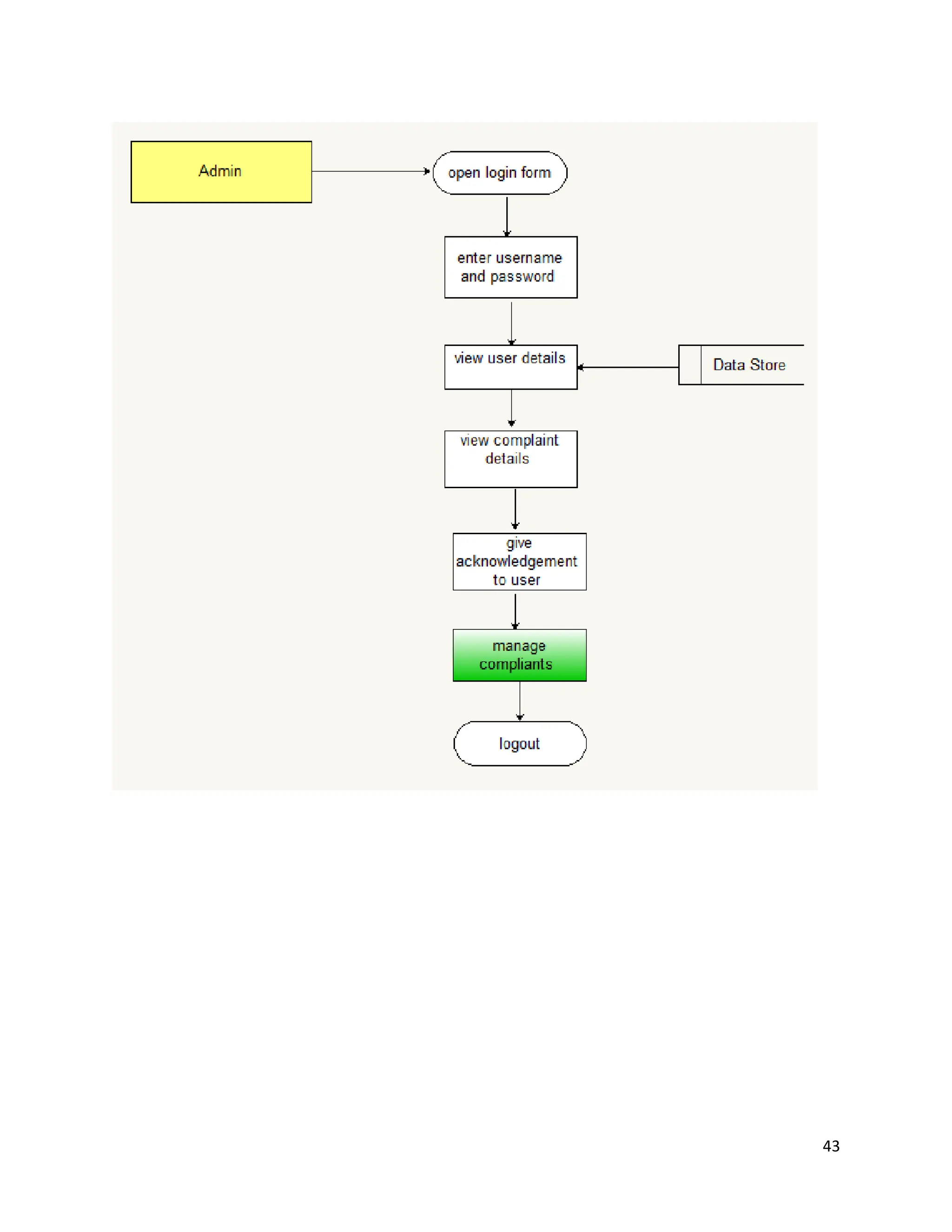 complaint Management System PHP & MySQL Project.pdf
