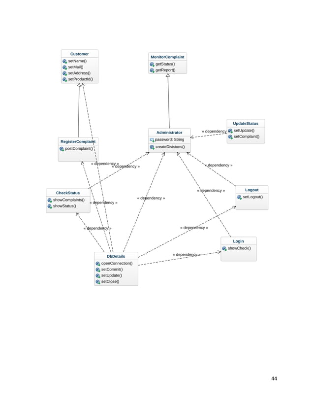 complaint Management System PHP & MySQL Project.pdf