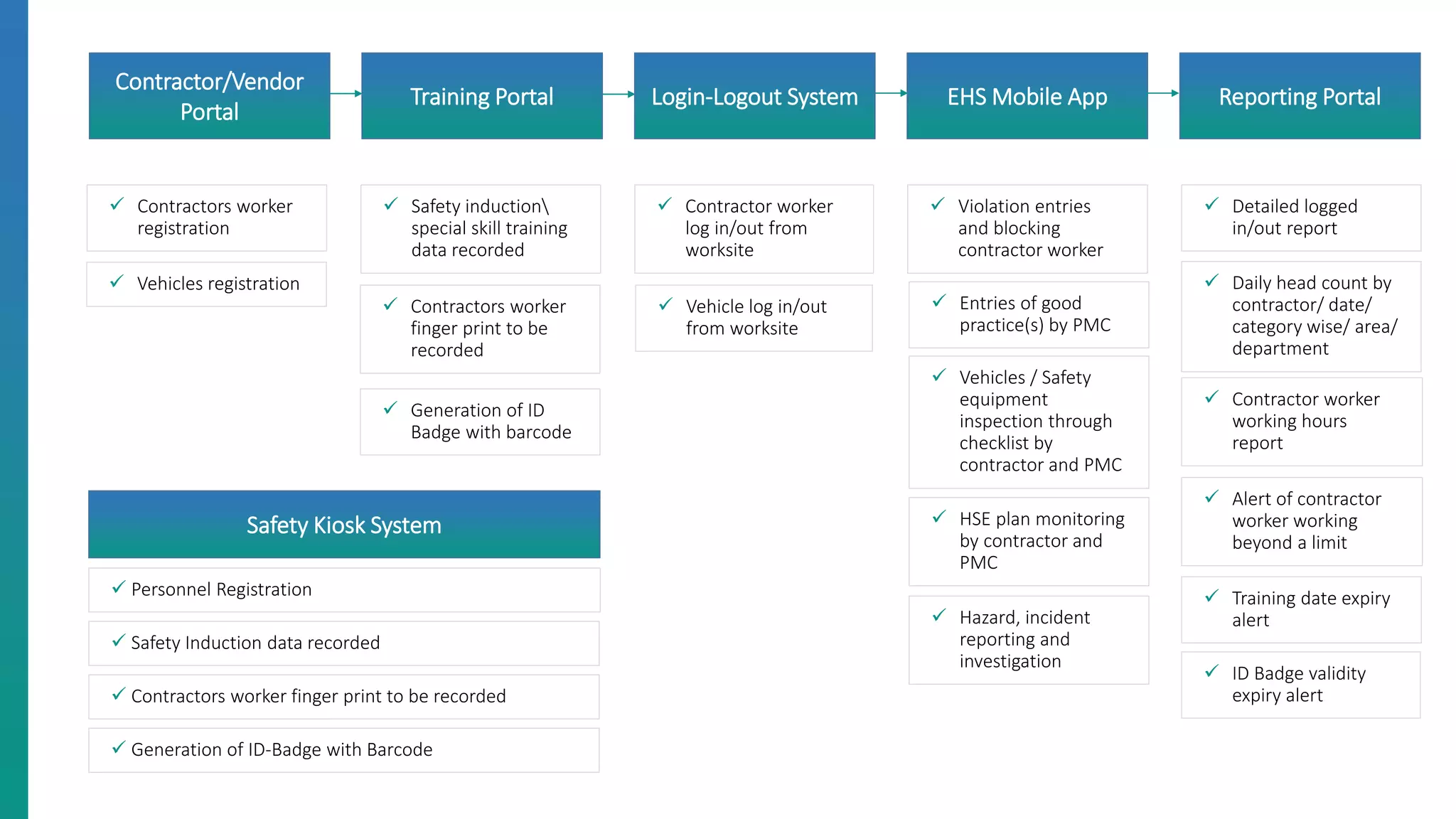 Cms contractor management system | PDF