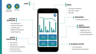 Cms contractor management system | PDF