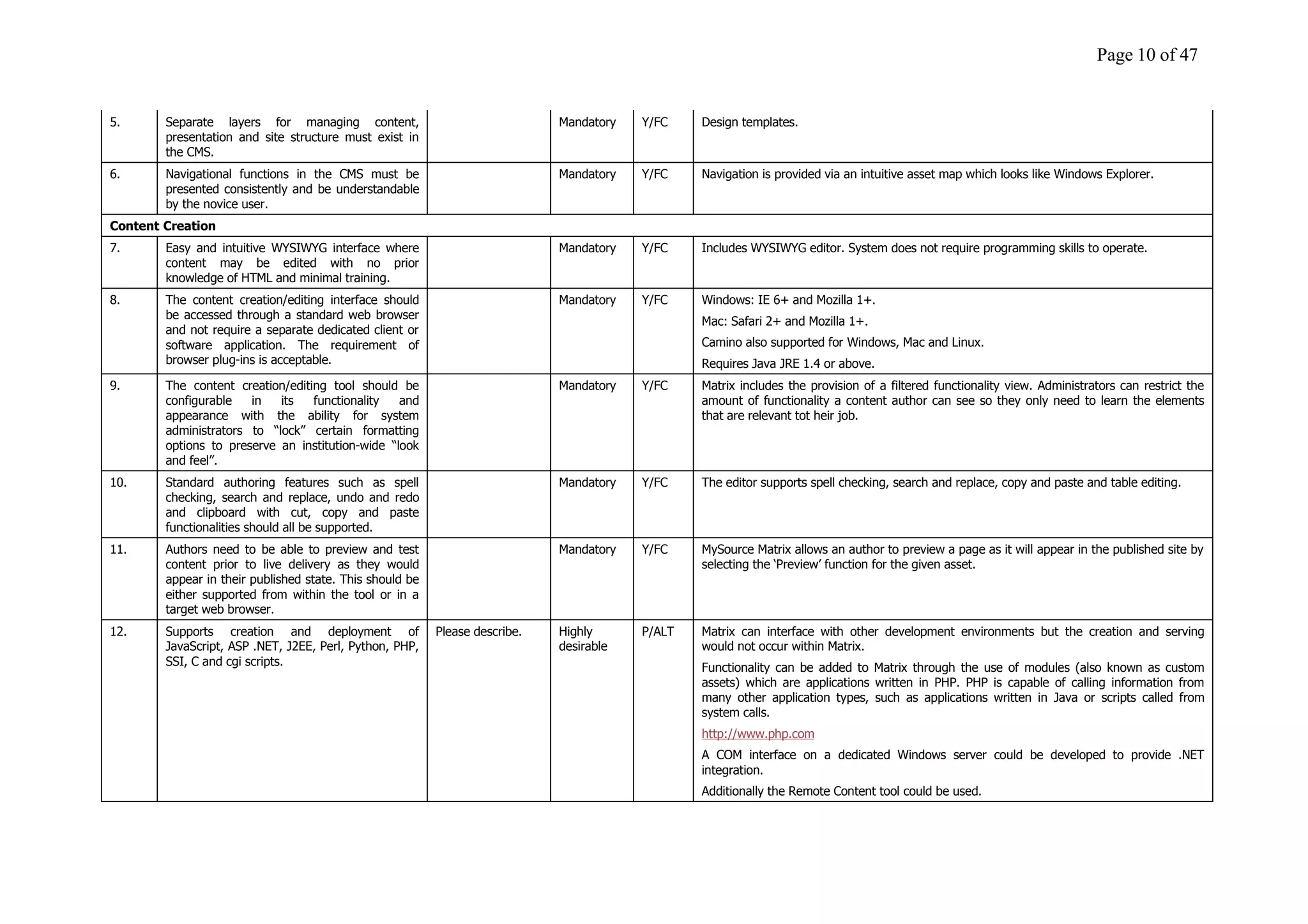 Cms Evaluation Recommendation Report V0.3 | DOC