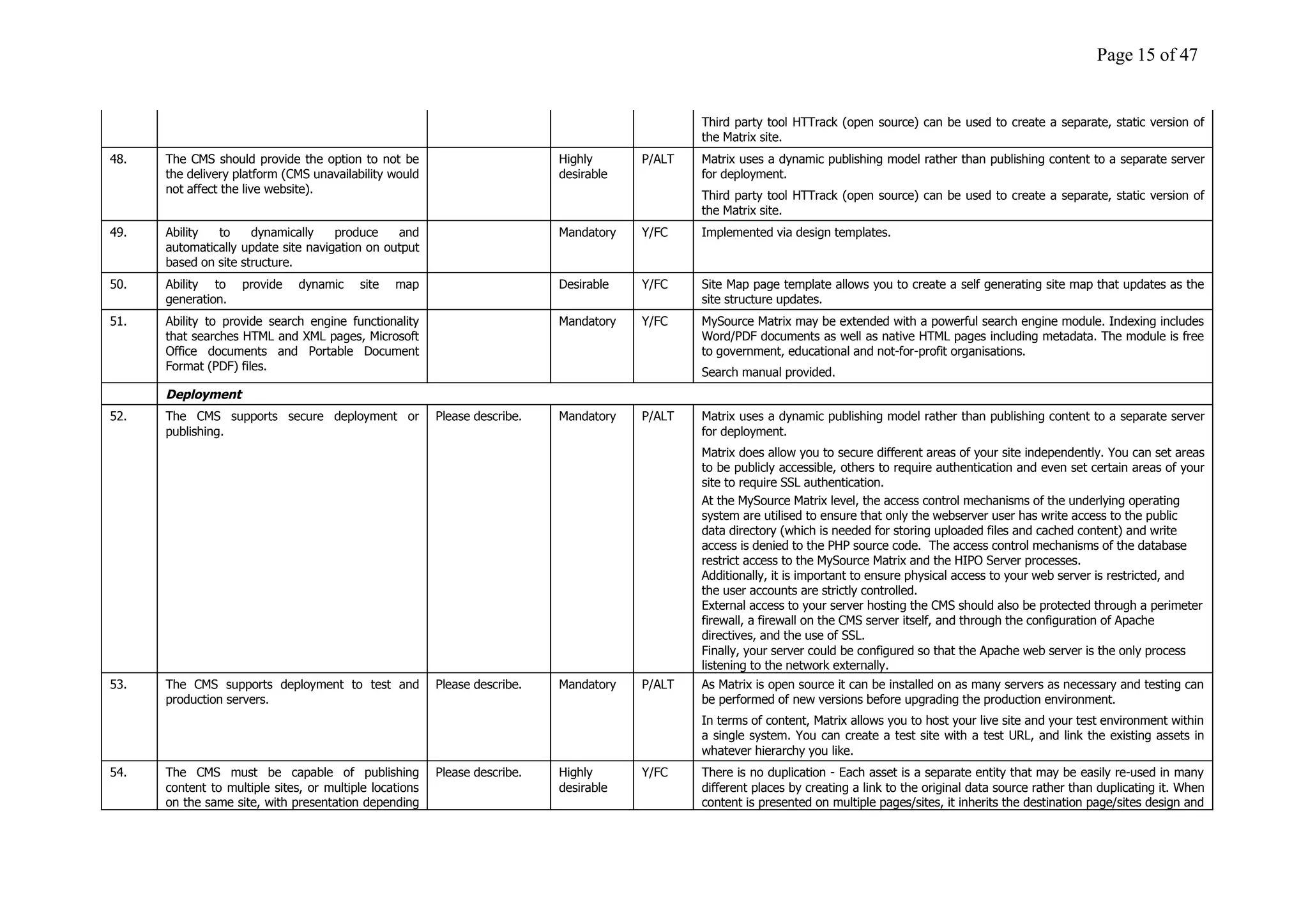 Cms Evaluation Recommendation Report V0.3 | DOC