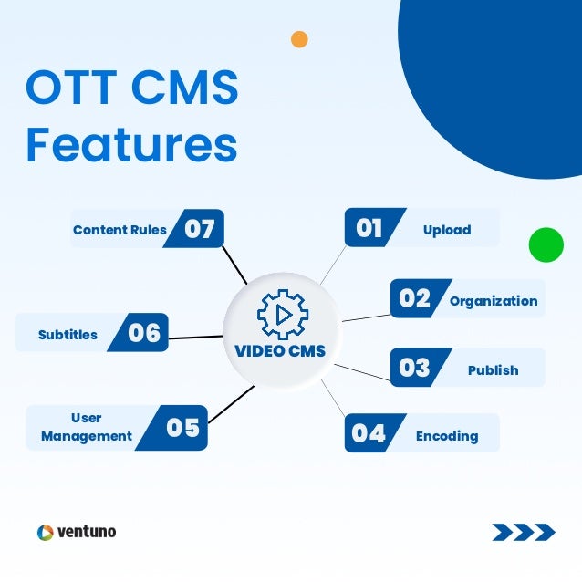 Video Cms Features For Ottpdf 