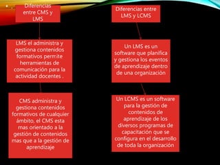 Cms lms y lcms | PPTX