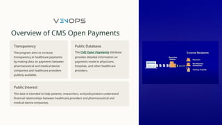 How Will CMS Open Payments Impact Healthcare Professionals? | PPTX