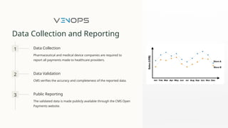 How Will CMS Open Payments Impact Healthcare Professionals? | PPTX