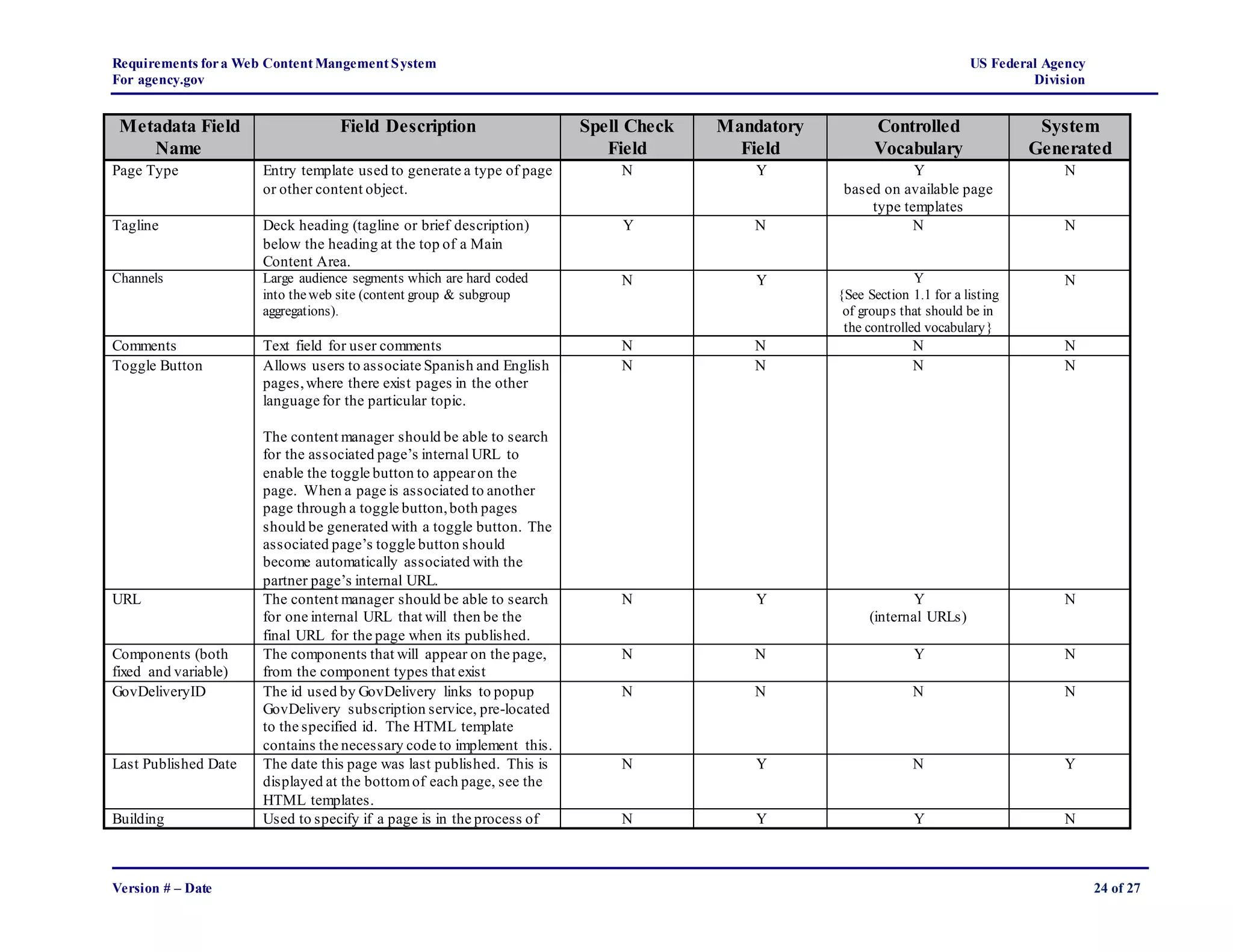 Cms requirements-for-sow | DOCX | Web Design and HTML | Internet