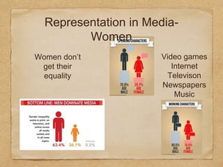 Cms 480 Gender Communication in Media PowerPoint