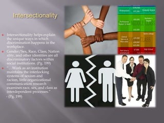 Cms 498 work | PPTX | Debated Sensitive Social Issues | Sensitive Topics