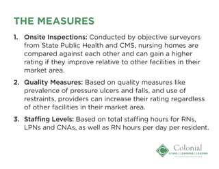 Understanding the CMS 5-star rating | PDF