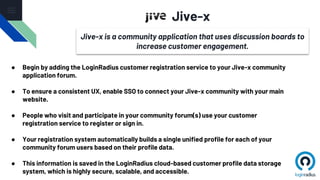 Cms api integrations list-LoginRadius | PPT