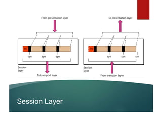 Session Layer Diagram